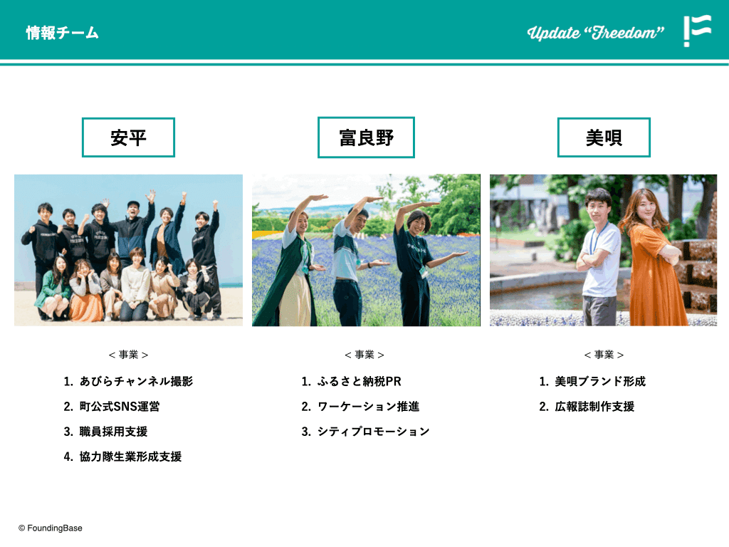 2022年度1Qオンライン合宿開催！ | 株式会社FoundingBase