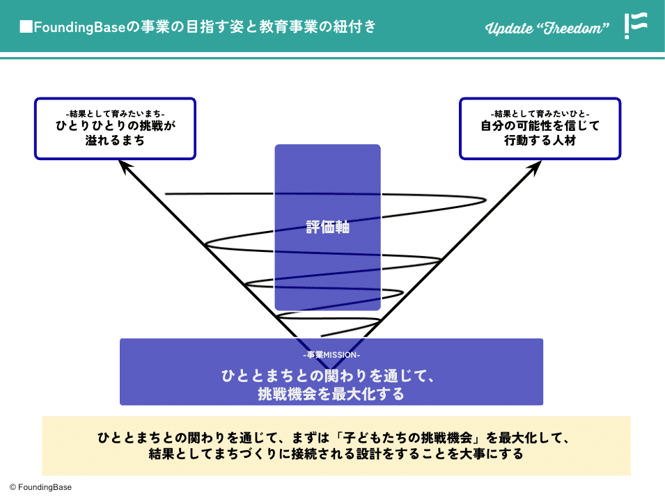 挑戦」がまちに伝播しています！！mineto SUMMIT実施報告 📣】 | 株式会社FoundingBase