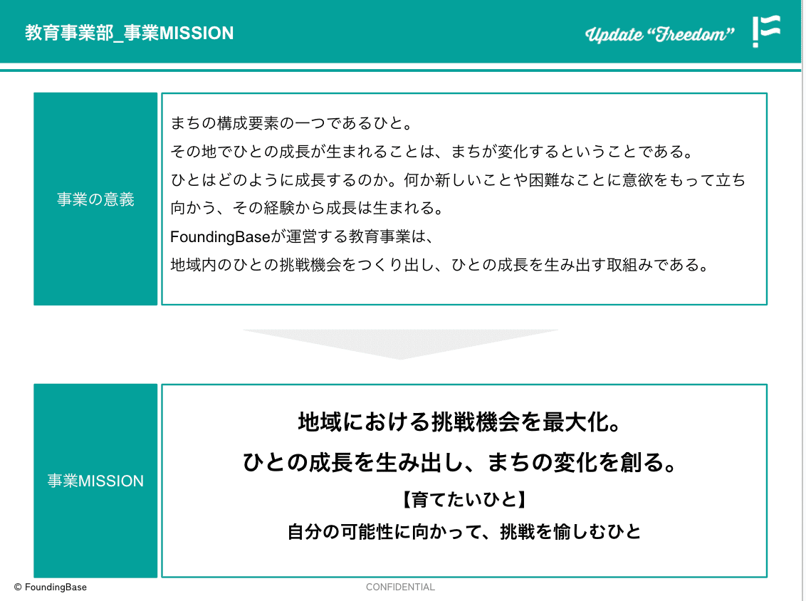 挑戦が加速しています！ 「mineto SUMMIT」アップデート! | 株式会社FoundingBase
