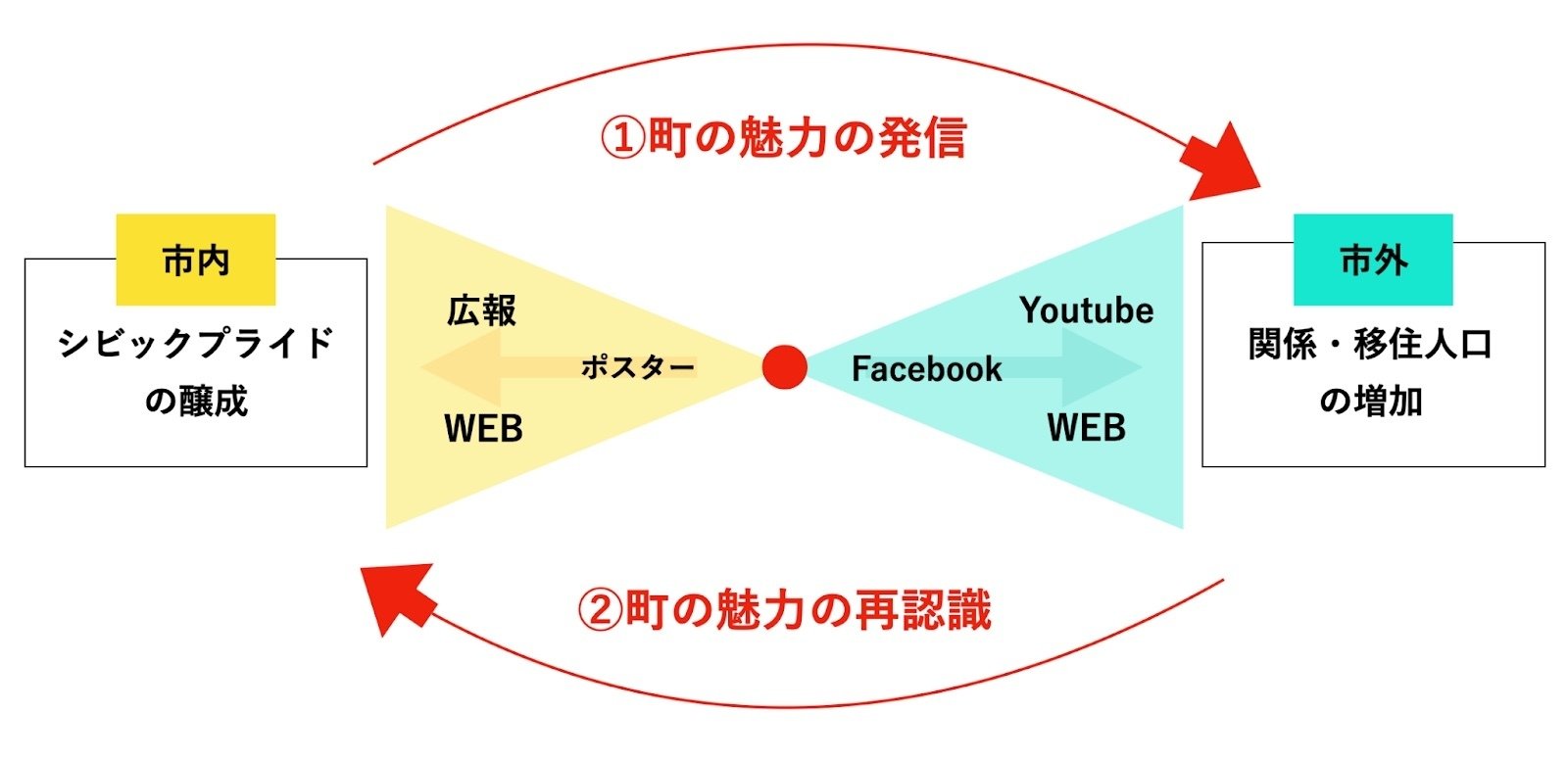 シティプロモーション事業部 社員によるトークセッション開催！ | 株式会社FoundingBase
